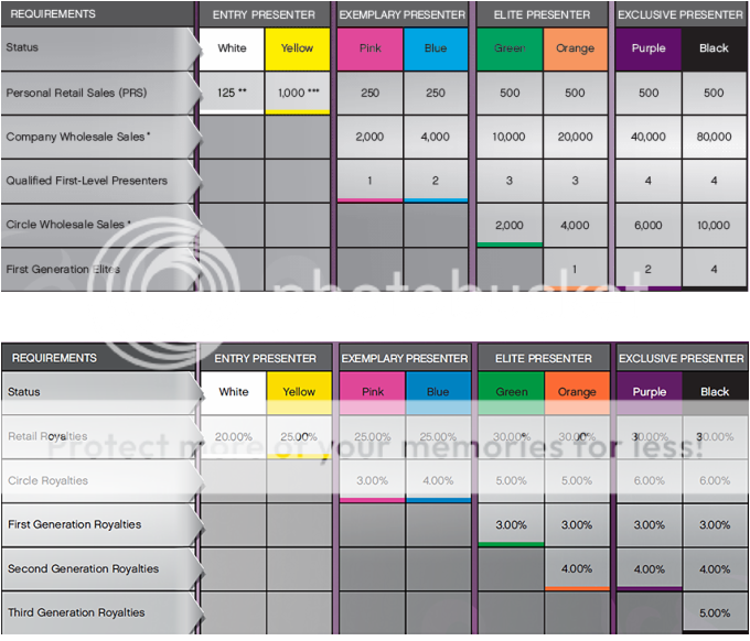 Younique UK - Everything you need to know | The Money Shed