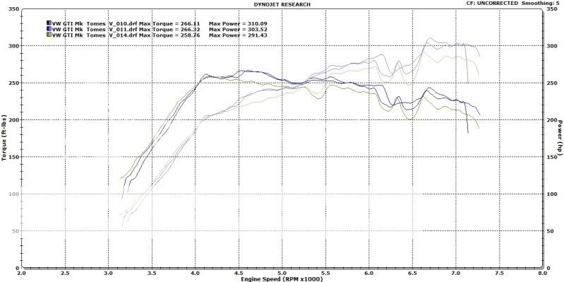 Help reading dyno graph along with some diag help | VW Vortex ...