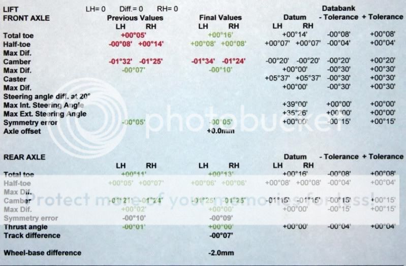 How is your Alignment | E46 Fanatics Forum