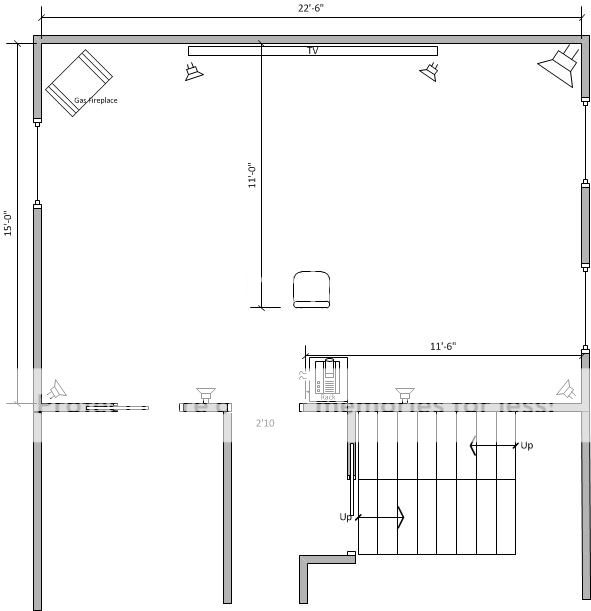 Help me design the HT layout | AVS Forum