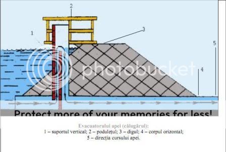 Schita, proiect construire calugar pt. pastravarie - Forumul Softpedia